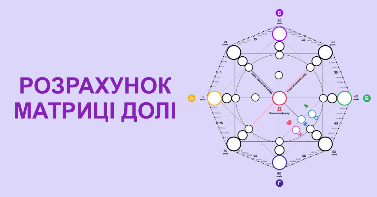 Fate Matrix: Як матриця долі допомагає зрозуміти своє призначення ...